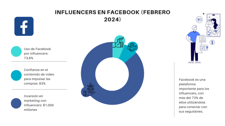 Facebook en cifras: Análisis del Gigante de las Redes Sociales a Principios de 2025 - Secifi